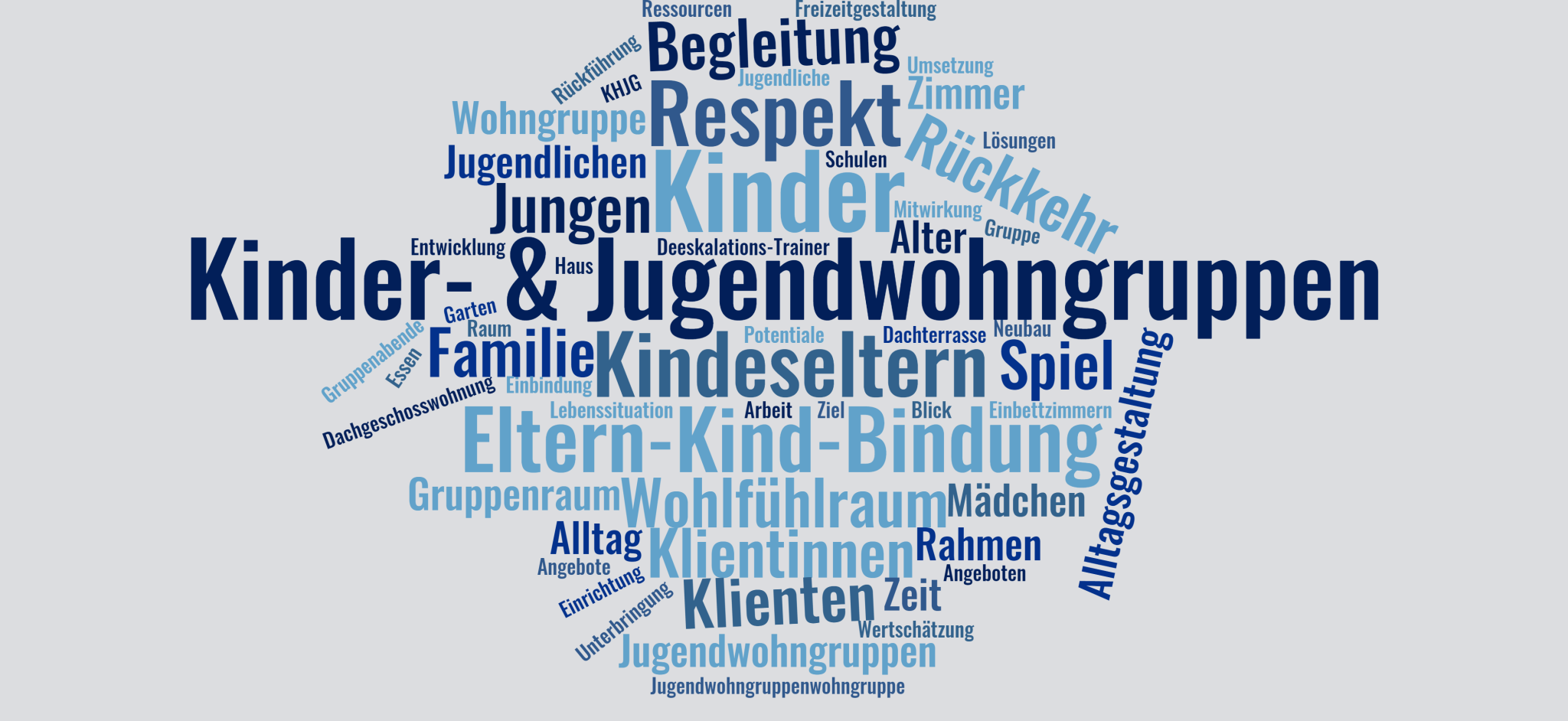 Kinder- und Jugendhilfe ━ Kinder- und Jugendwohngruppen - INDEPENDENT ...